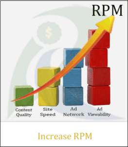How to Increase RPM? – Increase Rev